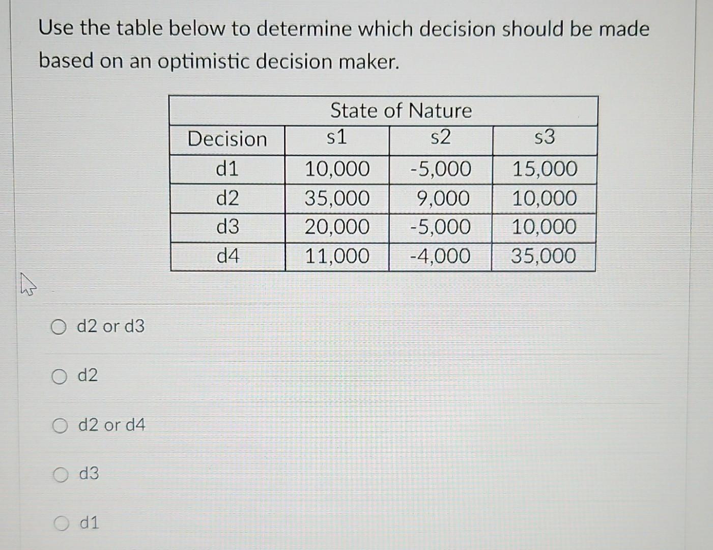 Solved Use the table below to determine which decision | Chegg.com