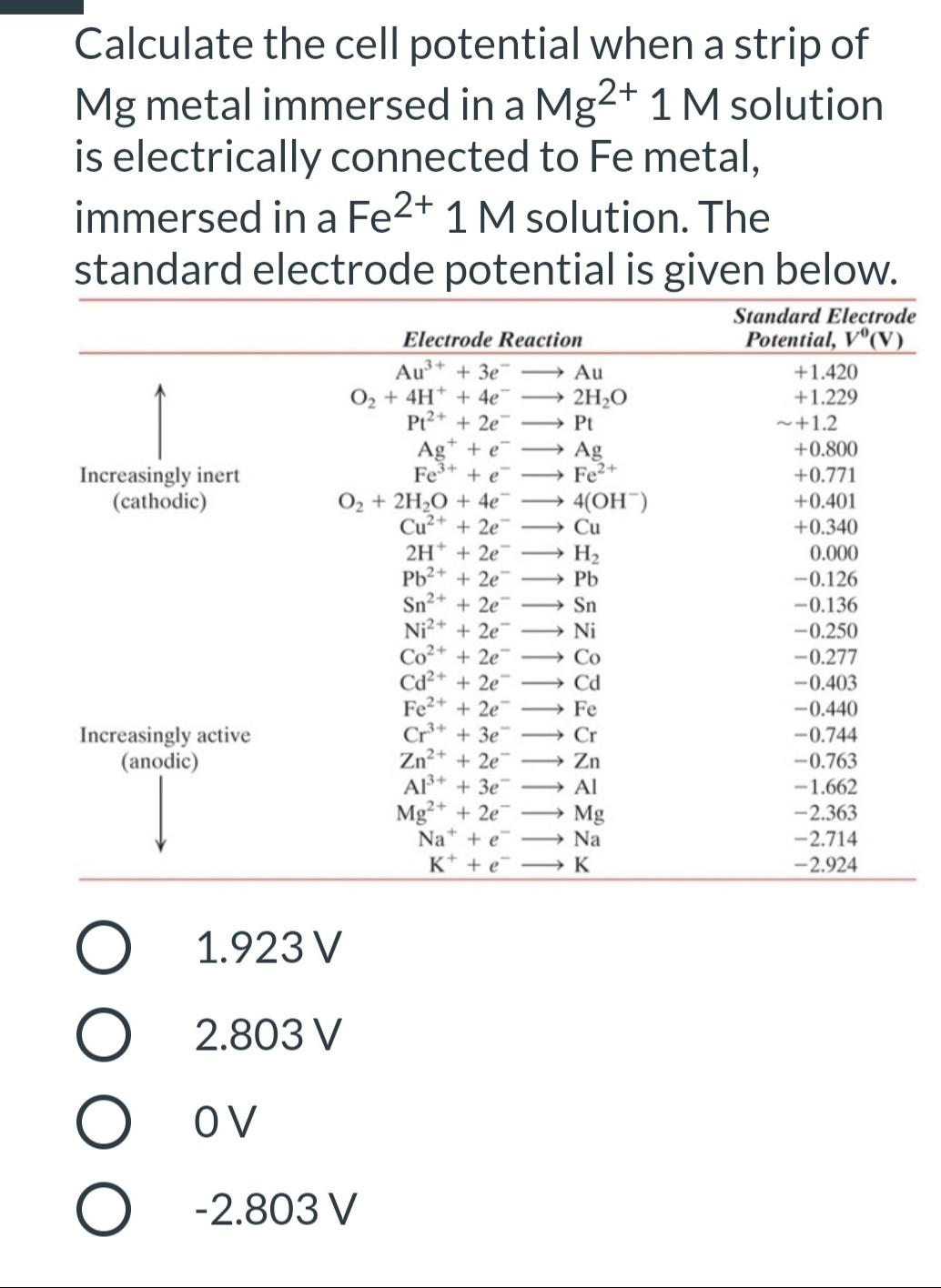 Solved Calculate the cell potential when a strip of Mg metal | Chegg.com