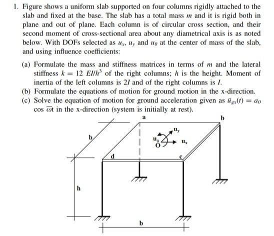 Solved 1. Figure shows a uniform slab supported on four | Chegg.com