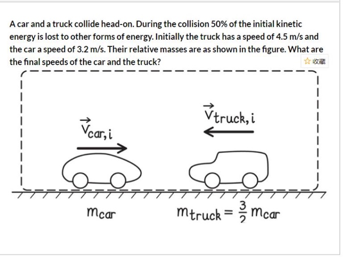 Solved A car and a truck collide head-on. During the | Chegg.com
