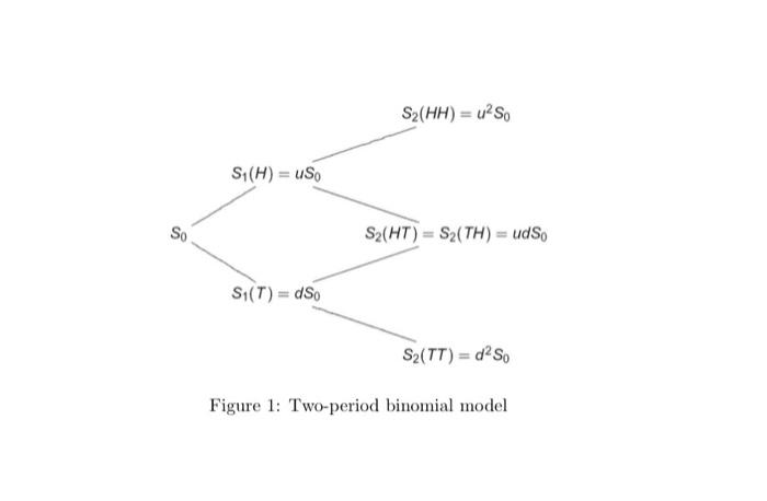 1. Consider a two-period binomial model in Figure 1 | Chegg.com