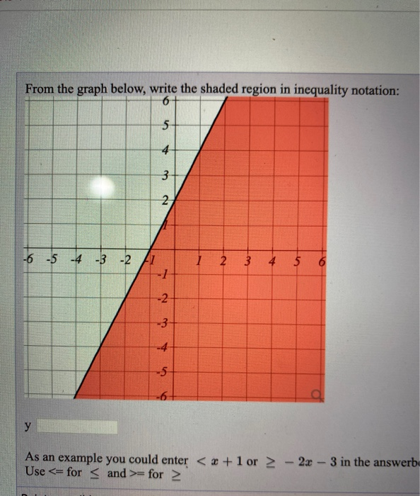 Solved From the graph below, write the shaded region in | Chegg.com