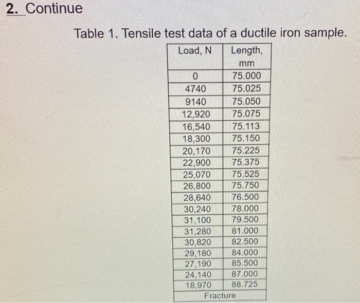 Solved 2. Following slide shows the tensile test data (see | Chegg.com