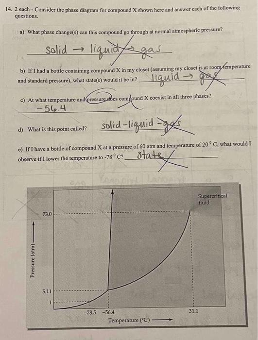 Solved 14. 2 each - Consider the phase diagram for compound | Chegg.com