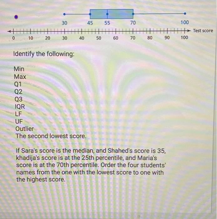 Solved 30 45 55 70 100 + + Test score 0 10 20 30 40 50 60 70 | Chegg.com