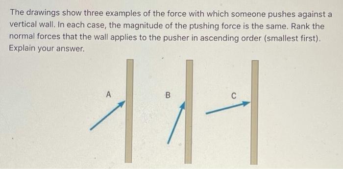 Solved The drawings show three examples of the force with | Chegg.com