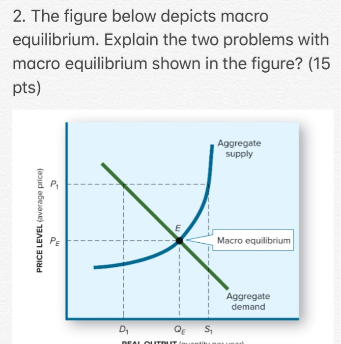 Solved 2. The figure below depicts macro equilibrium. | Chegg.com