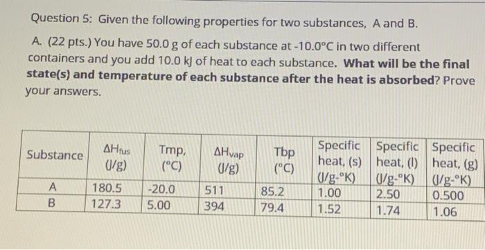 Solved Question 5: Given the following properties for two | Chegg.com