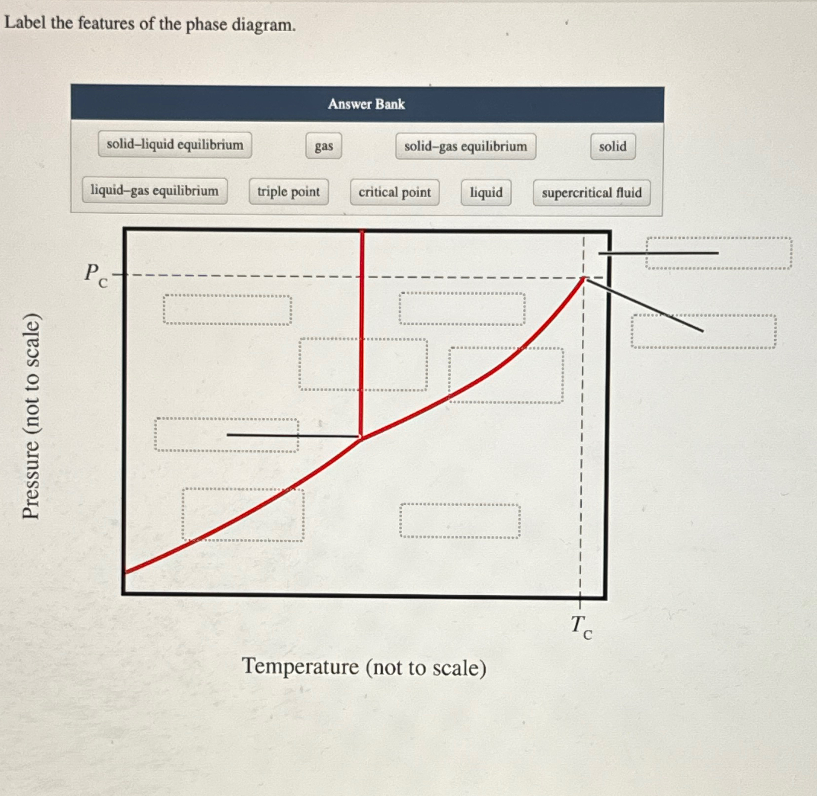 Solved Label the features of the phase diagram.Answer | Chegg.com