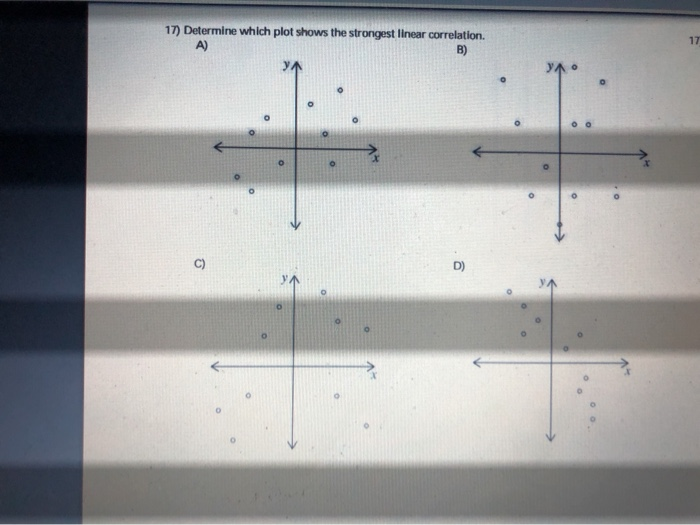 Solved 17) Determine which plot shows the strongest linear | Chegg.com