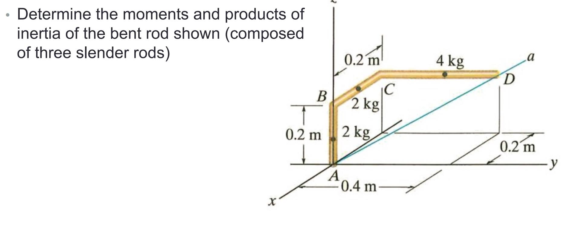 Solved Determine the moments and products ofinertia of the | Chegg.com