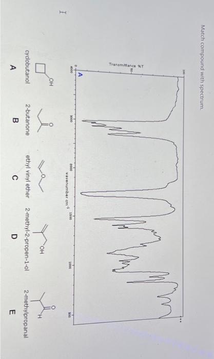 Solved Match compound with spectrum. | Chegg.com