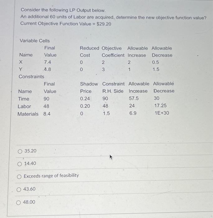 Solved Consider the following LP Output below. An additional | Chegg.com
