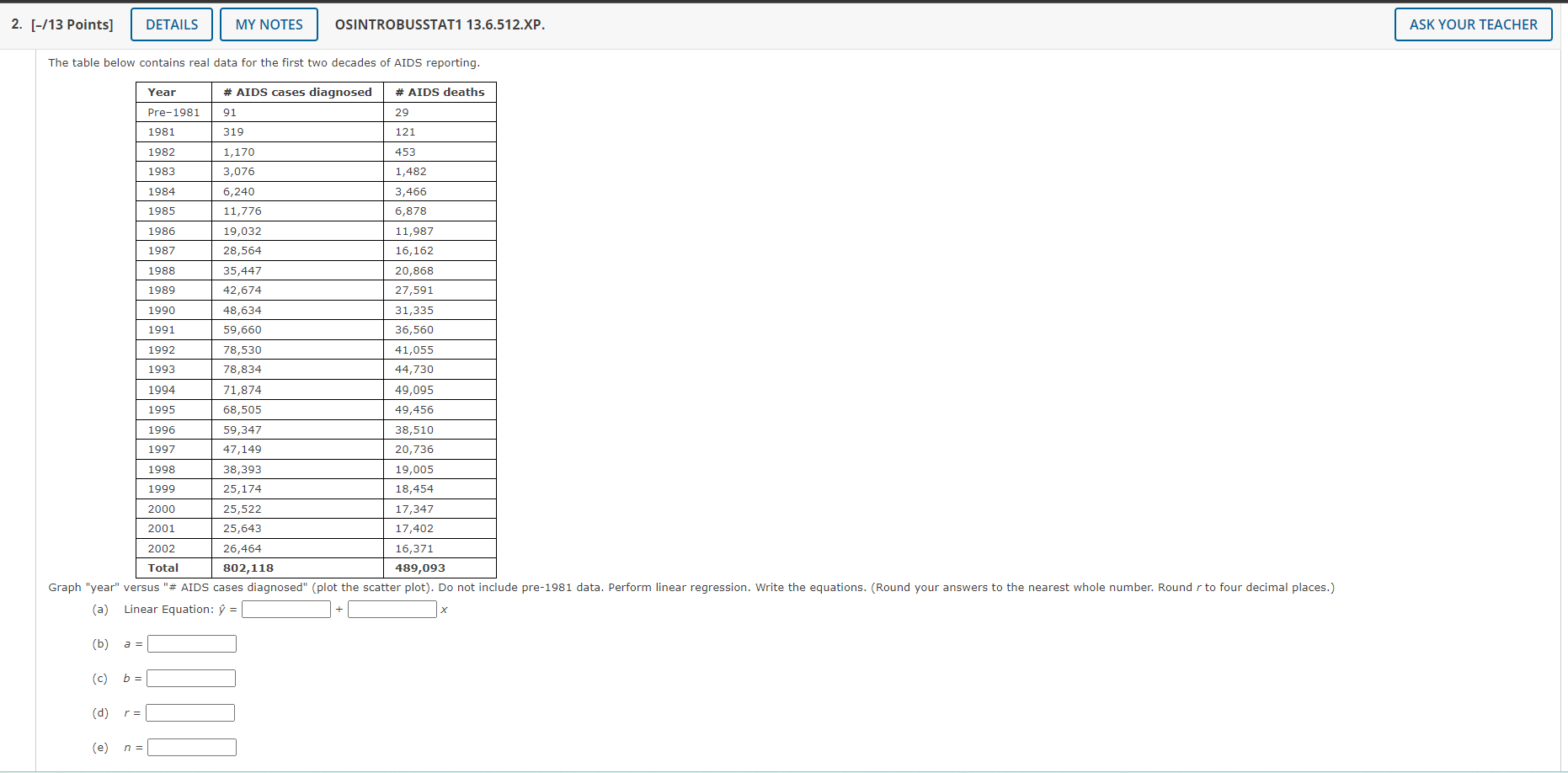 Solved [-/13 ﻿Points]The table below contains real data for | Chegg.com
