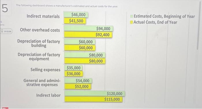 Solved Compute the total amount of actual overhead | Chegg.com