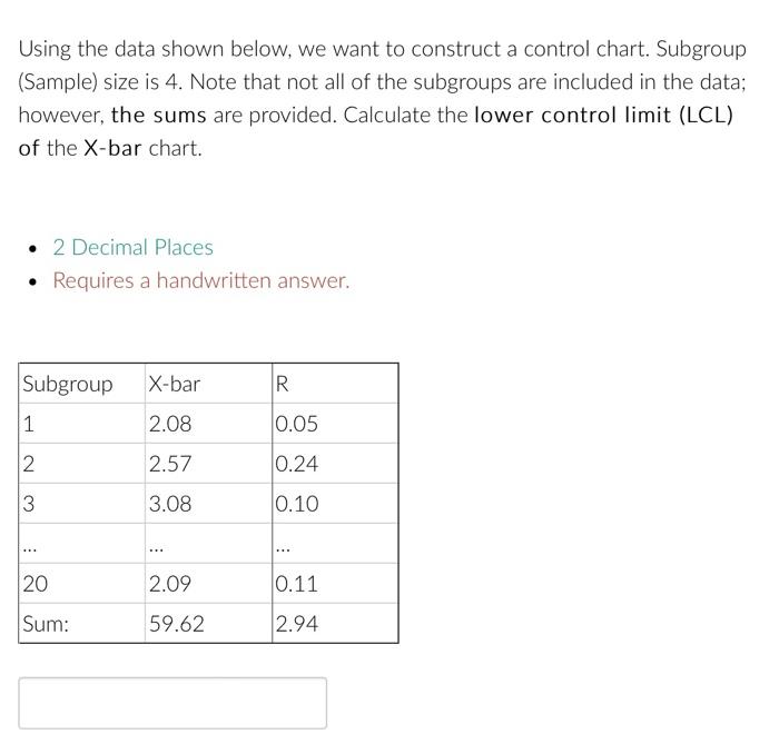 Solved Using the data shown below, we want to construct a | Chegg.com