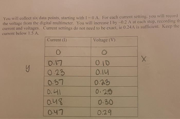 Solved plot the graph (voltage vs current) and answer these | Chegg.com