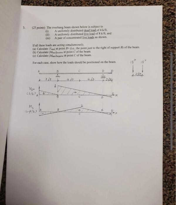 Solved 3. (25 points) The overhang beam shown below is | Chegg.com