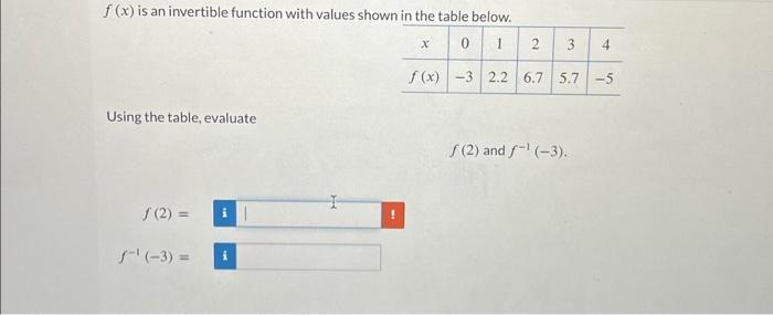 Solved f(x) is an invertible function with values shown in | Chegg.com