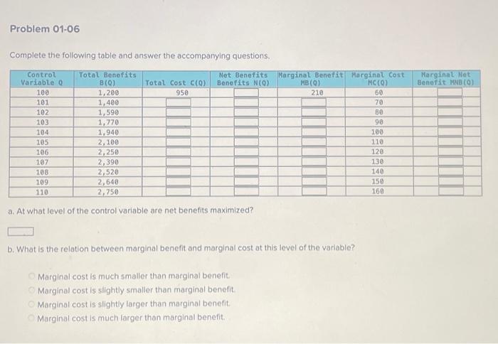 Solved Complete the following table and answer the | Chegg.com Solved Complete the following table and answer the | Chegg.com