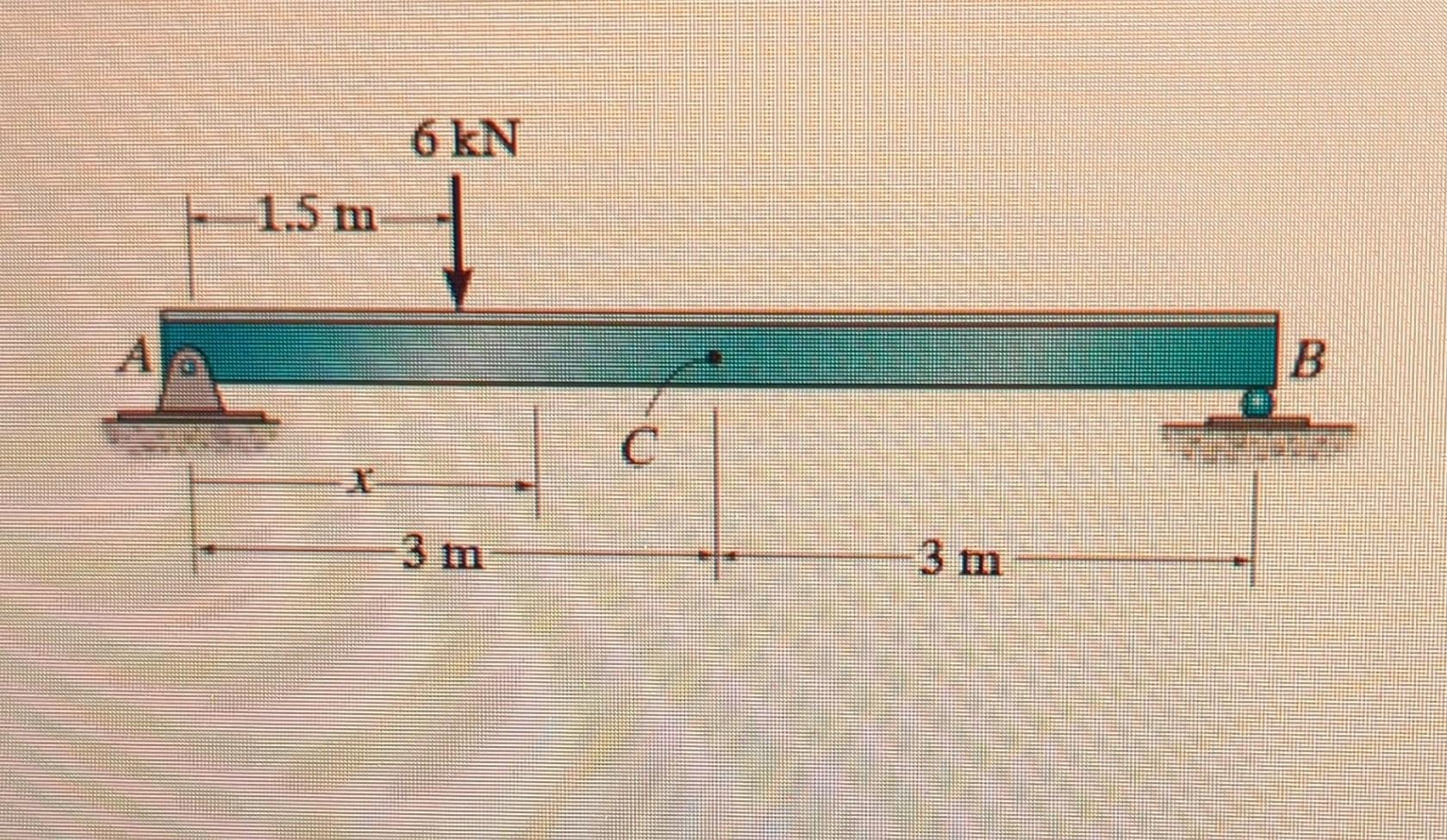 Solved Determine the slope at A measured counterclockwise | Chegg.com