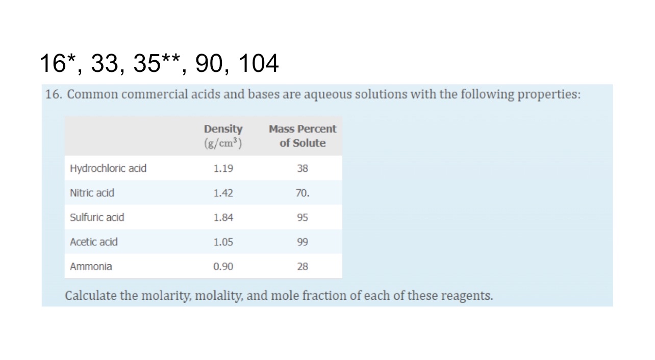 Solved 16**,33,35*****,90,10416. ﻿Common commercial acids | Chegg.com
