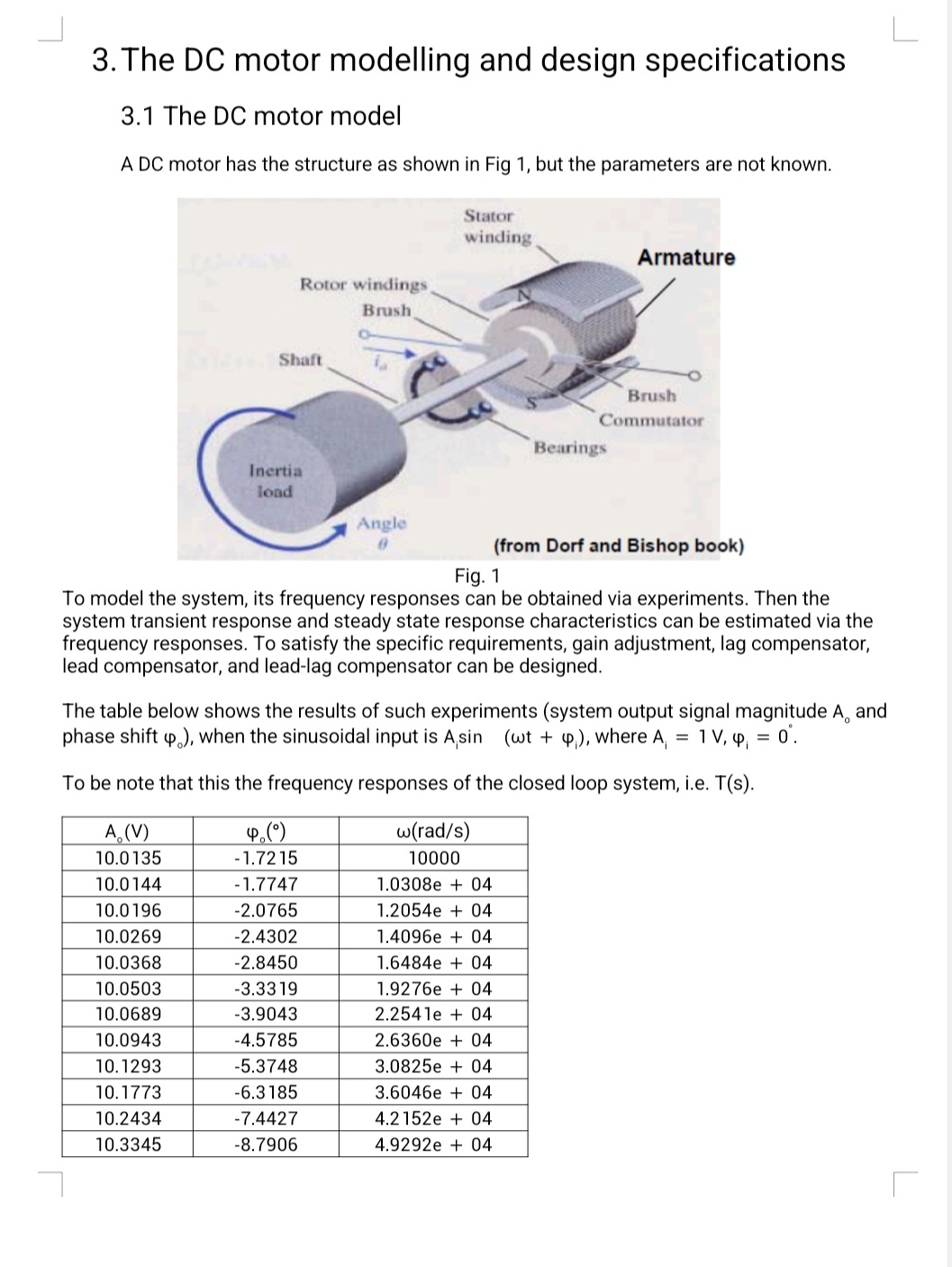 Solved The DC motor modelling and design specifications3.1 | Chegg.com