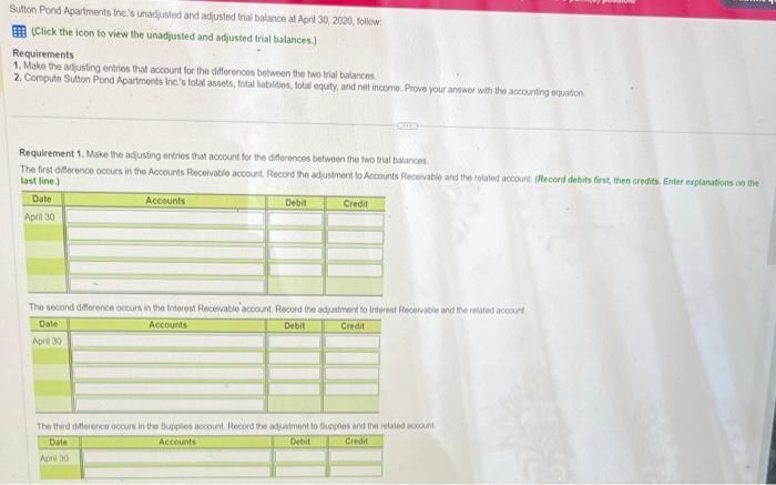 Sution Pond Apartments inc's unaçusted and acfusted | Chegg.com