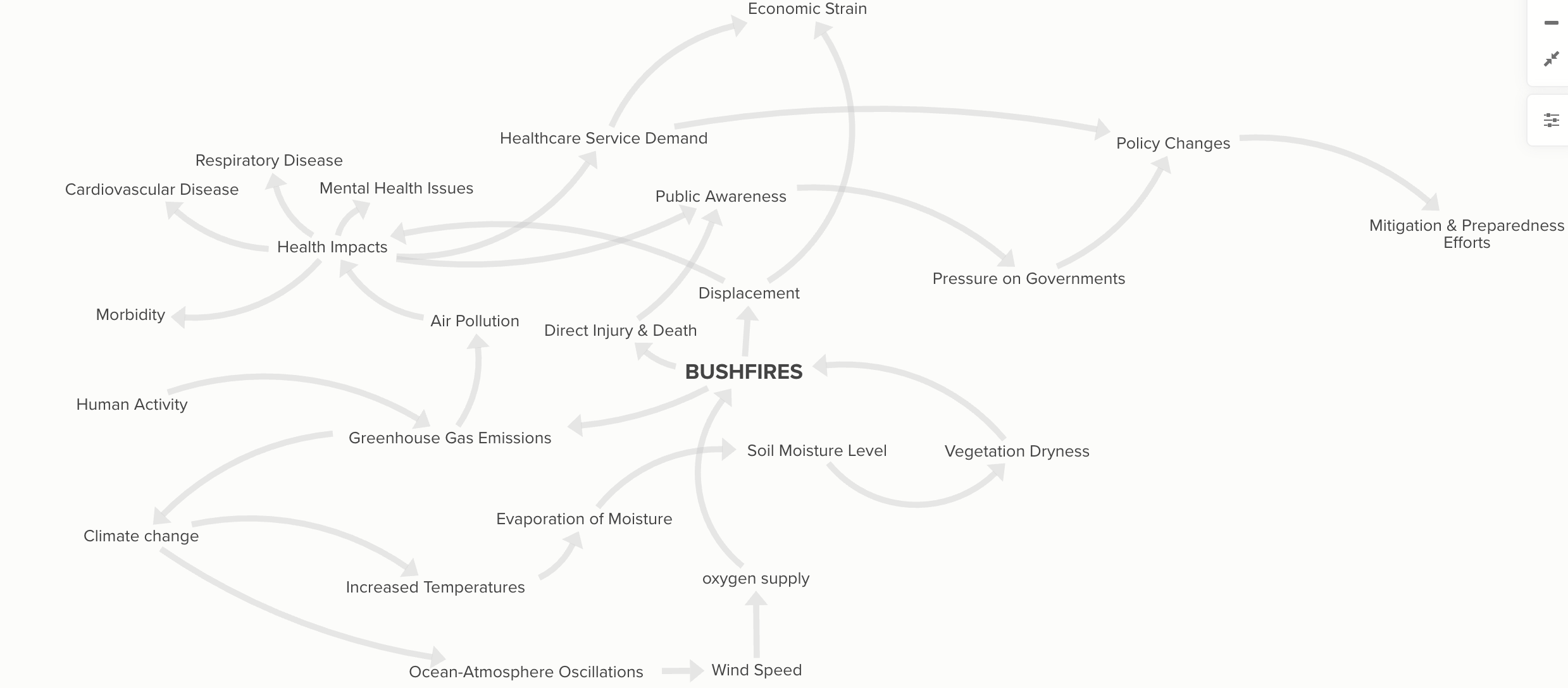Solved How can I draw a causal loop diagram that | Chegg.com