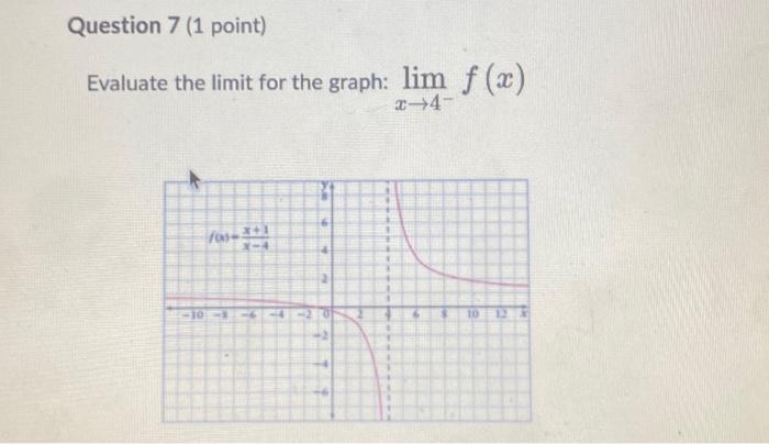 Solved Evaluate the limit for the graph: limx→4−f(x) | Chegg.com