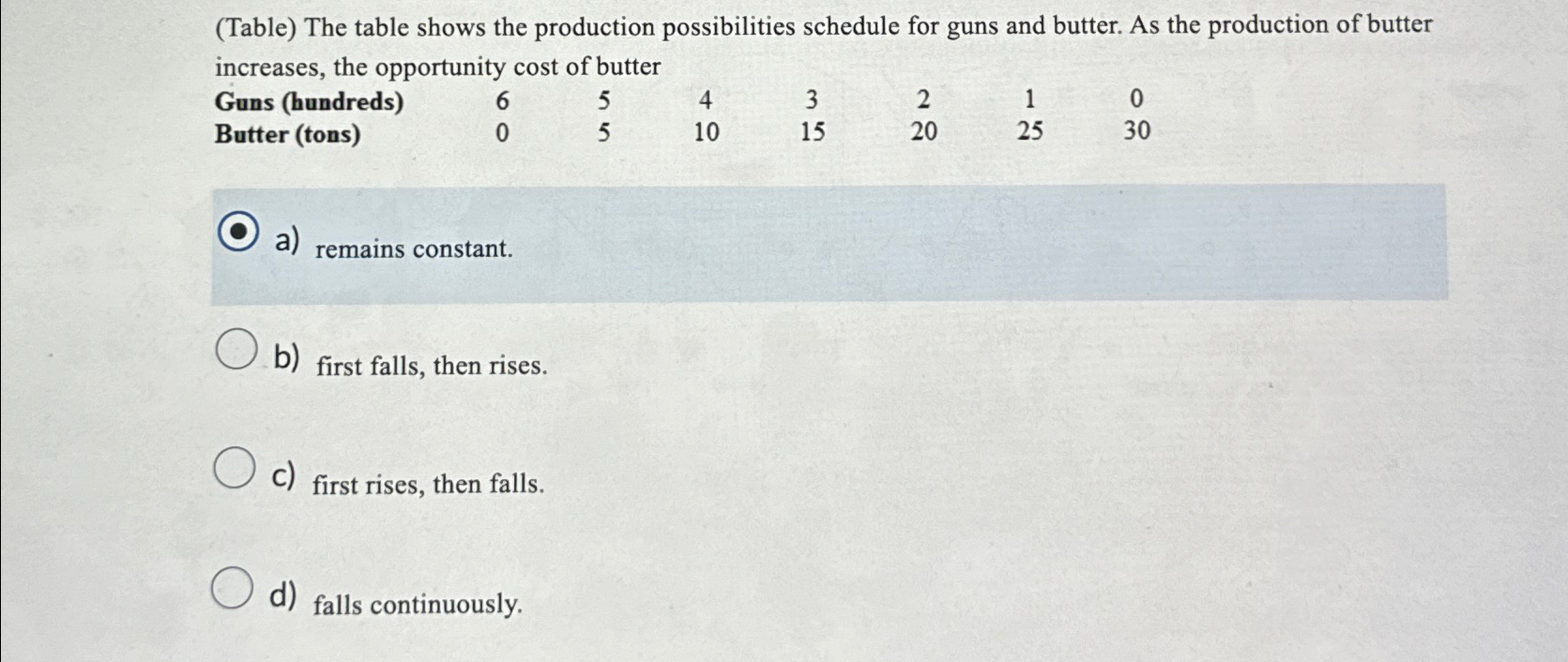 Solved (Table) ﻿The table shows the production possibilities | Chegg.com