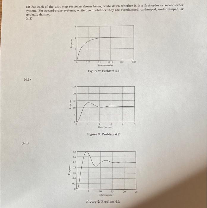 Solved (4) For each of the unit step response shown below, | Chegg.com