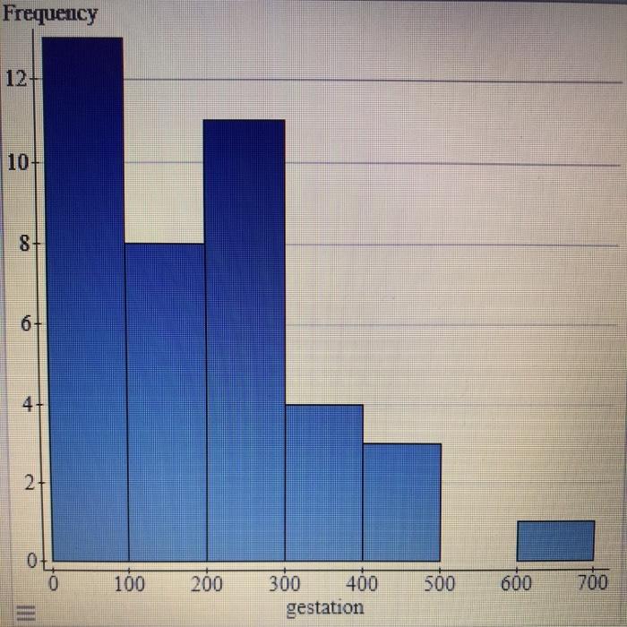 Solved Frequency 12 10+ 8 6+ 2 2+ 0+ 0 100 200 500 600 700 | Chegg.com
