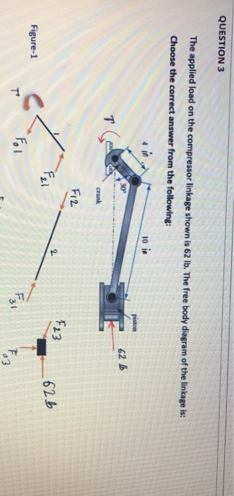 Solved QUESTION 3 The applied load on the compressor linkage | Chegg.com