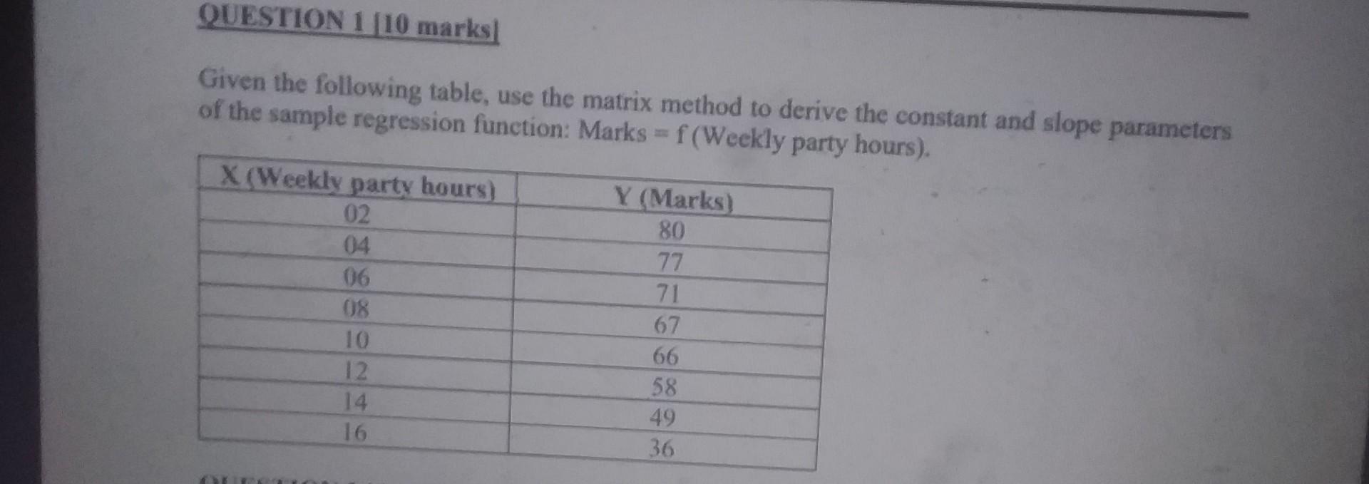Solved Given the following table, use the matrix method to | Chegg.com