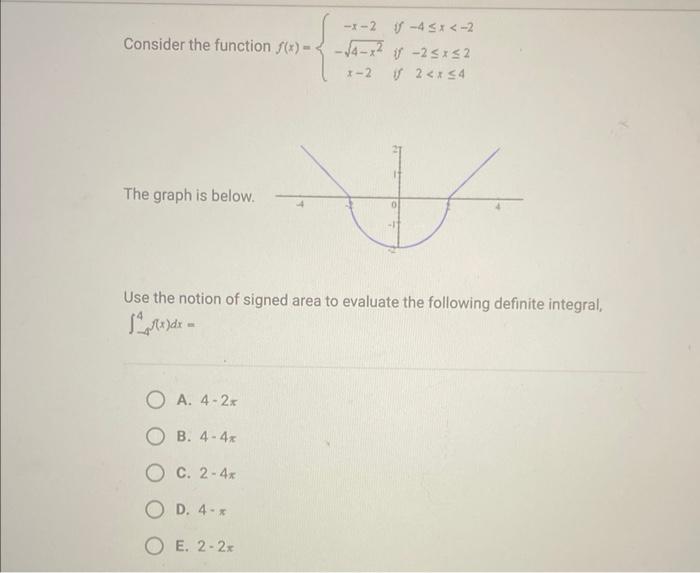 Solved Consider the function | Chegg.com