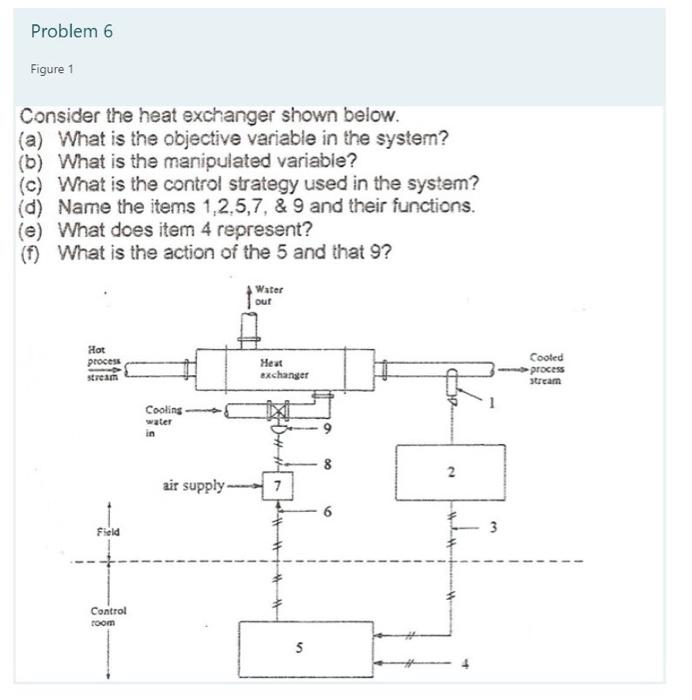 Solved Problem 6 Figure 1 Consider the heat exchanger shown | Chegg.com
