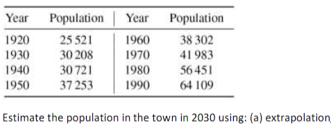 Solved Estimate the population in the town in 2030 ﻿using: | Chegg.com