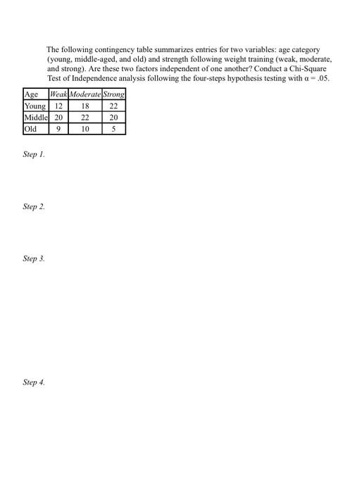 Solved The following contingency table summarizes entries | Chegg.com