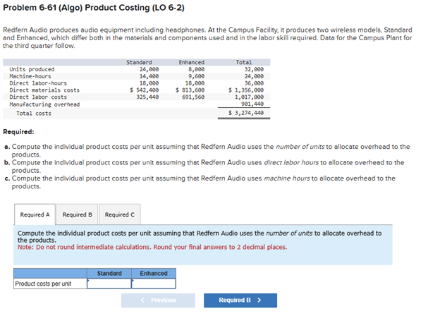 Solved Problem 6-61 (Algo) ﻿Product Costing (LO 6-2)Redfern | Chegg.com