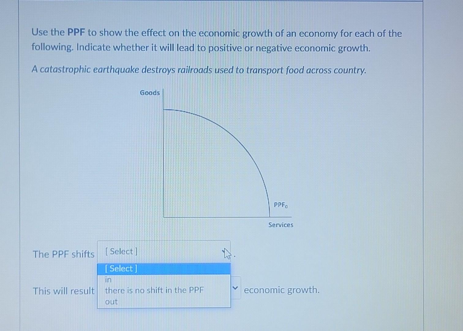Solved Use the PPF to show the effect on the economic growth | Chegg.com