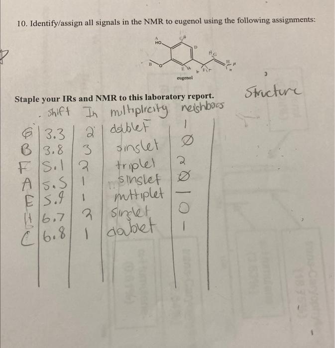 Solved 10. Identify/assign all signals in the NMR to eugenol | Chegg.com