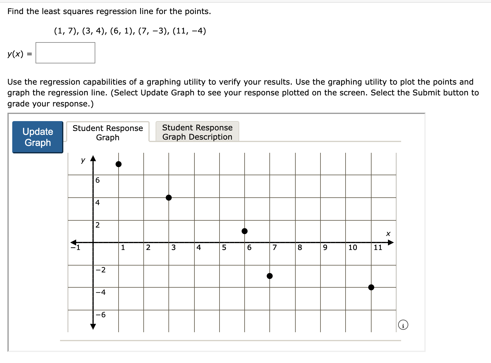 Solved Find the least squares regression line for the | Chegg.com