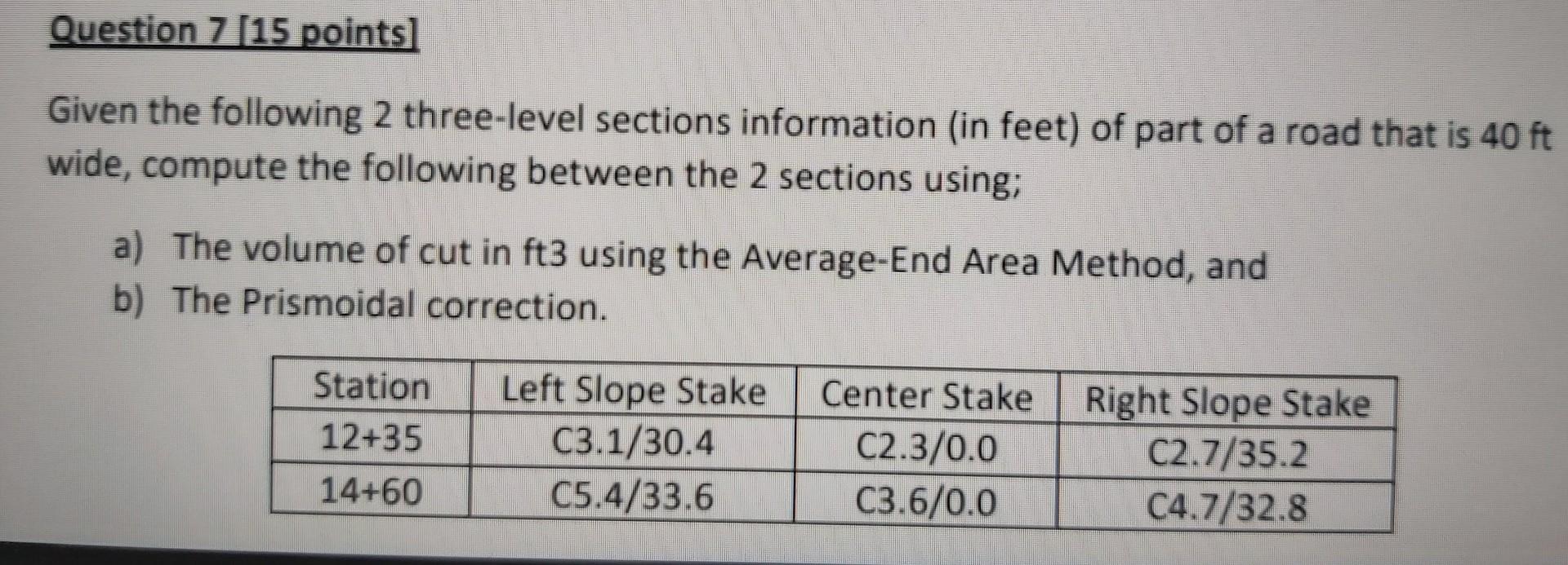 Solved Question 7 [15 points Given the following 2 | Chegg.com