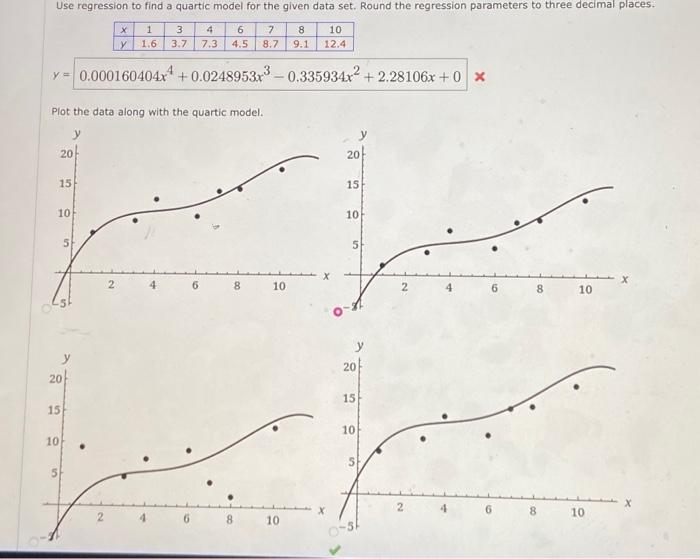 Solved y=0.000160404x4+0.0248953x3−0.335934x2+2.28106x+0 | Chegg.com
