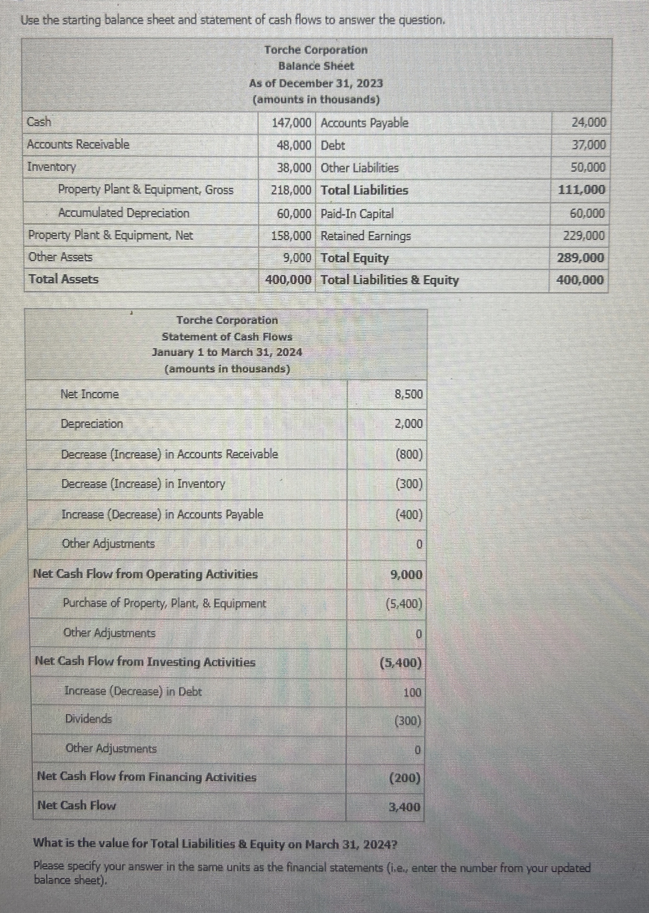 Solved Use the starting balance sheet and statement of cash | Chegg.com