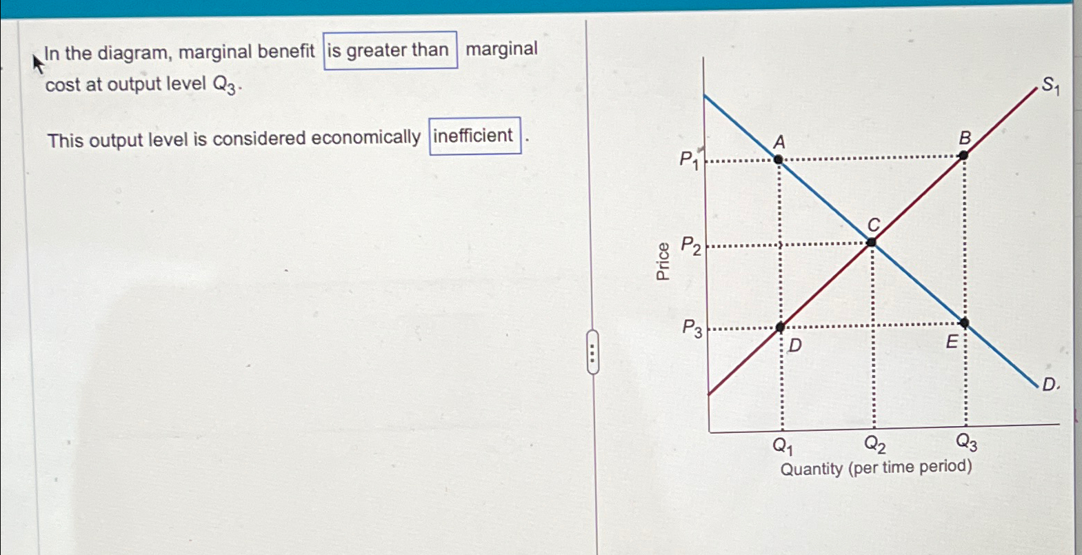 Solved In the diagram, marginal benefit is greater than | Chegg.com