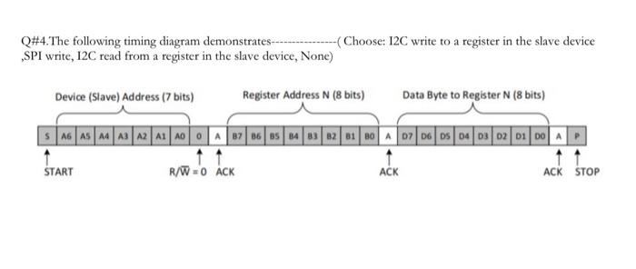 Solved Q #4.The following timing diagram | Chegg.com