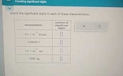 Solved Counting signinicant diglsCount the significant | Chegg.com