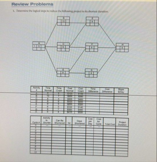 Review ProblemsDetermine the logical steps to reduce | Chegg.com
